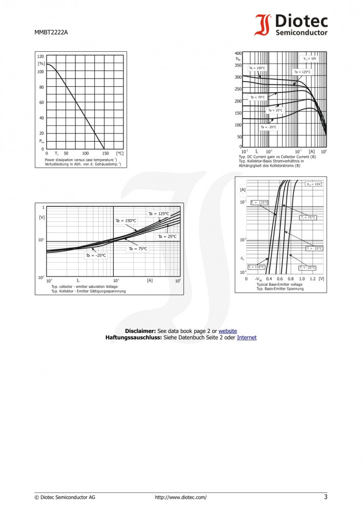 MMBT2222A datasheet page 3