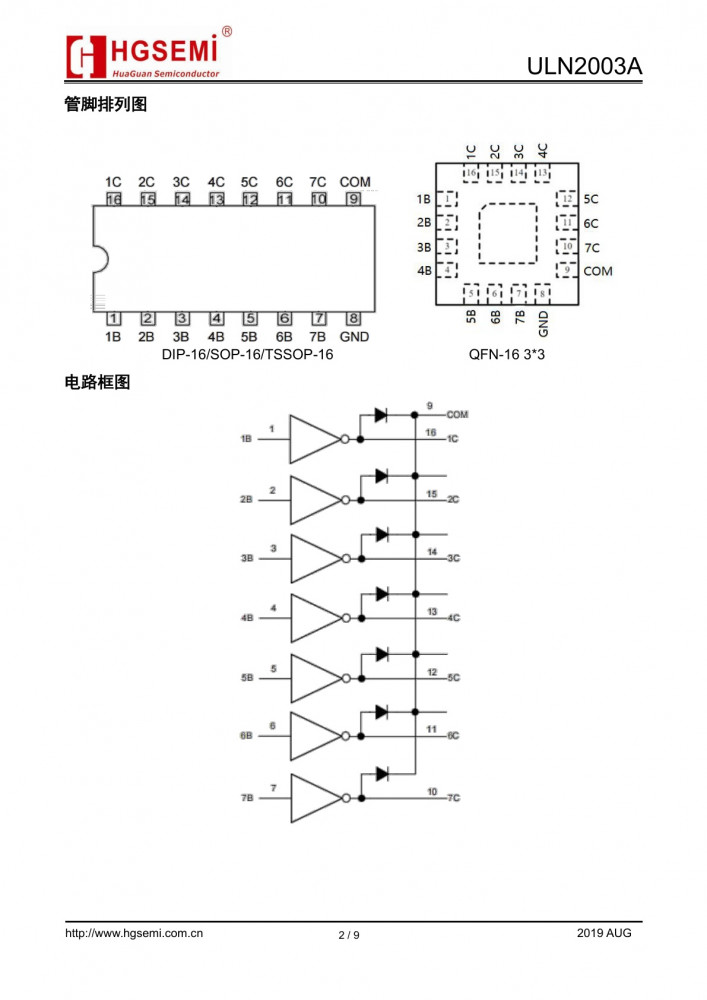 ULN2003AM/TR datasheet page 2