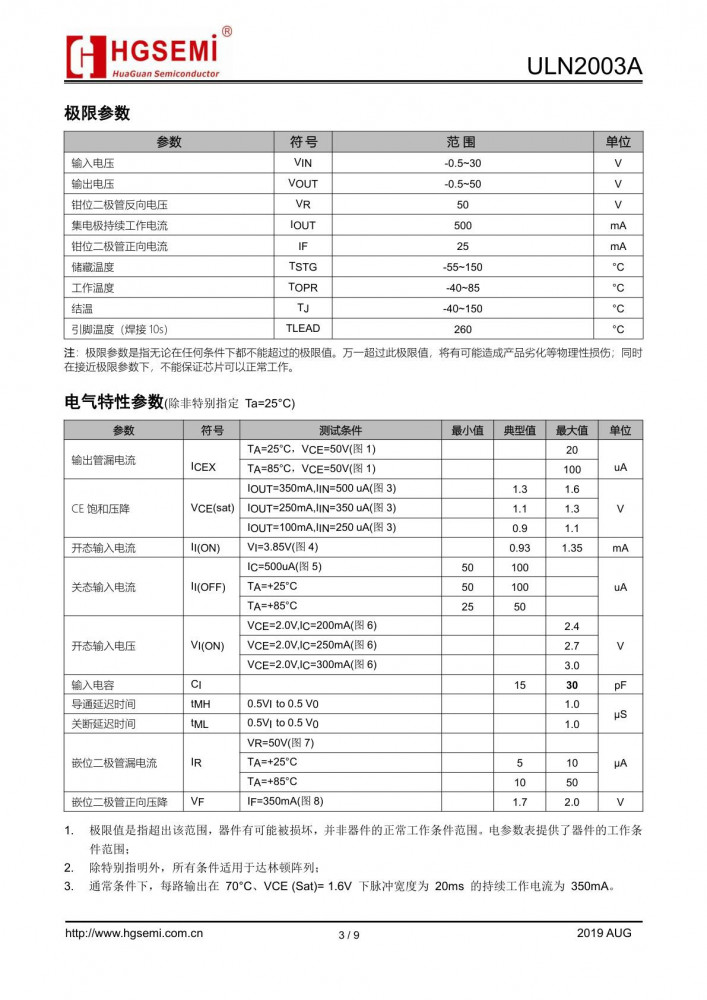 ULN2003AM/TR datasheet page 3
