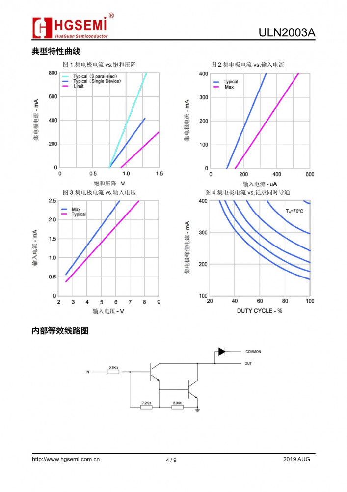 ULN2003AM/TR datasheet page 4