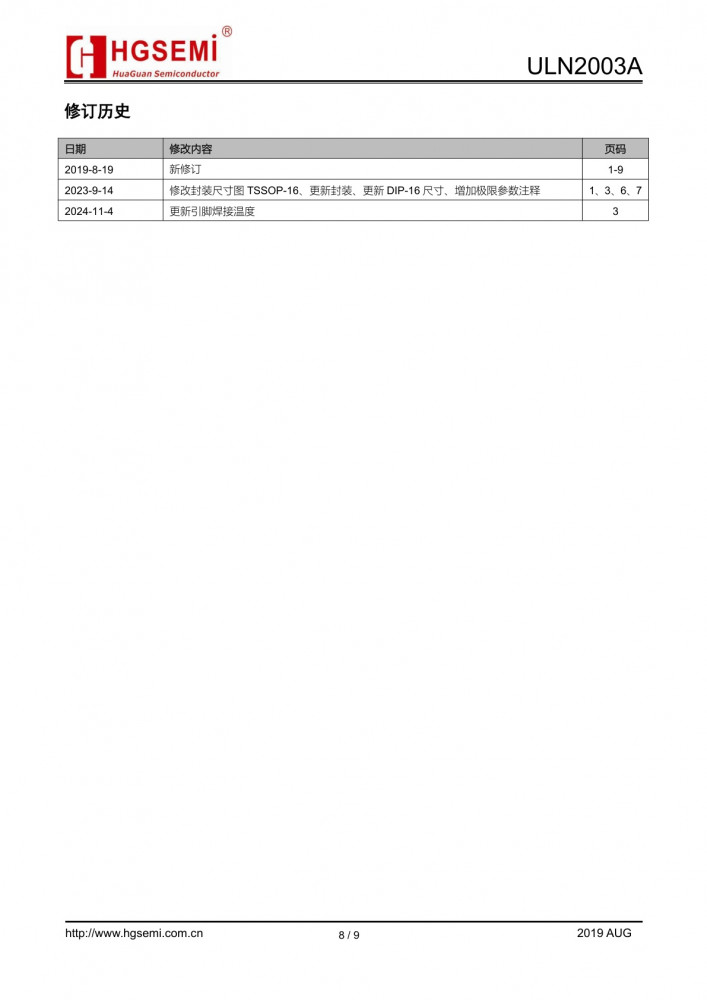 ULN2003AM/TR datasheet page 8