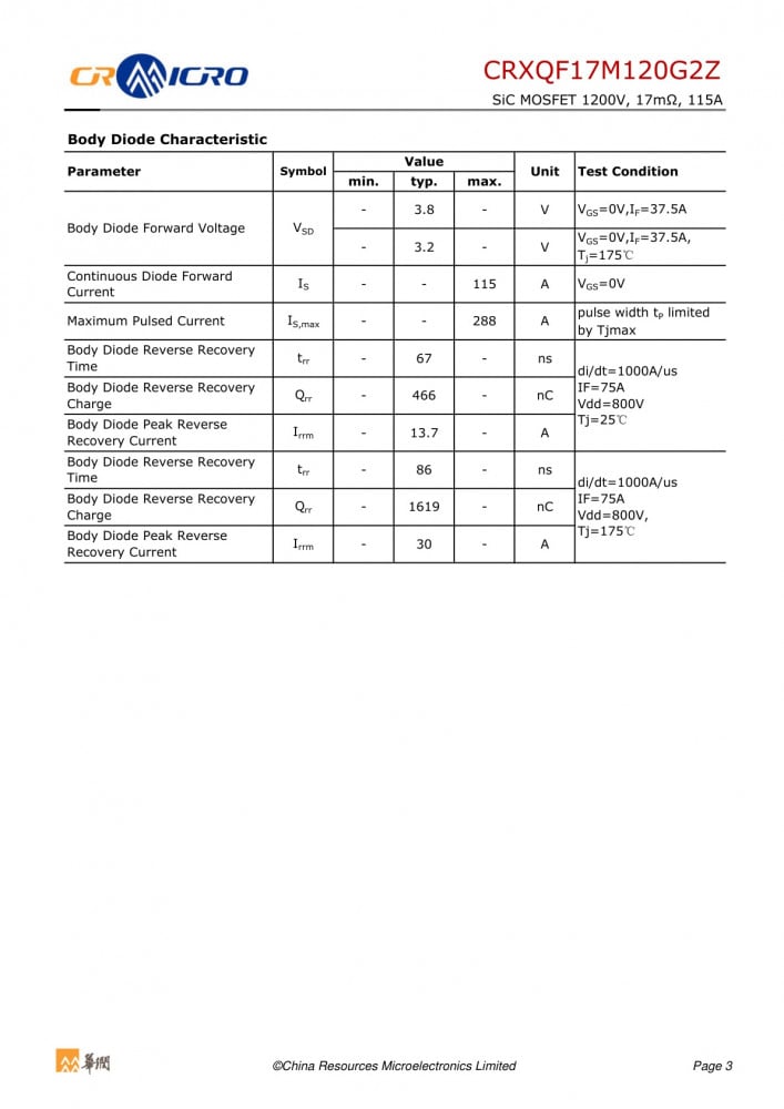 CRXQF17M120G2Z datasheet page 3
