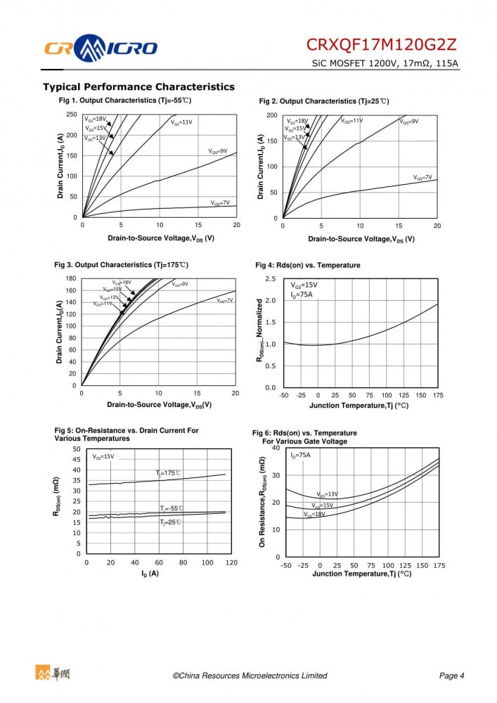CRXQF17M120G2Z datasheet page 4