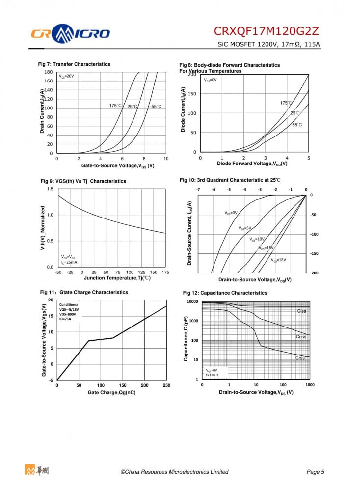 CRXQF17M120G2Z datasheet page 5
