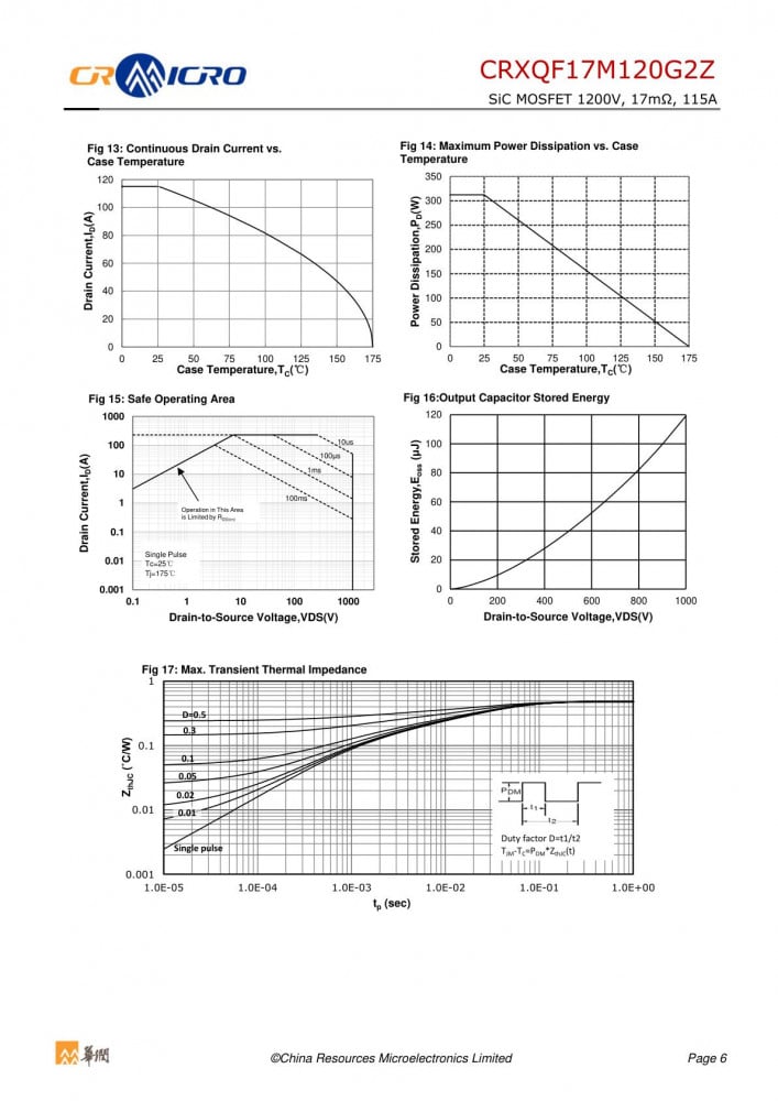 CRXQF17M120G2Z datasheet page 6