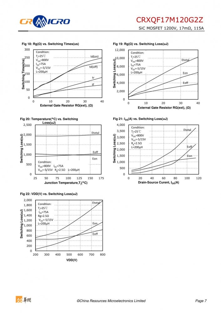 CRXQF17M120G2Z datasheet page 7