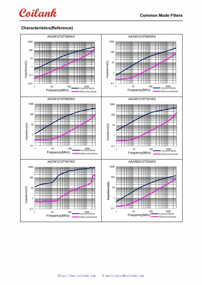 AACM Series datasheet page 4