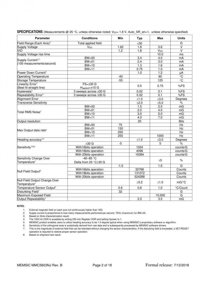 MMC5603NJ datasheet page 2