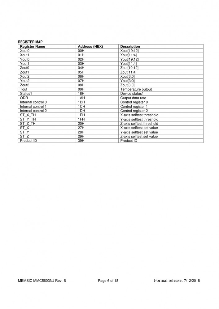 MMC5603NJ datasheet page 6