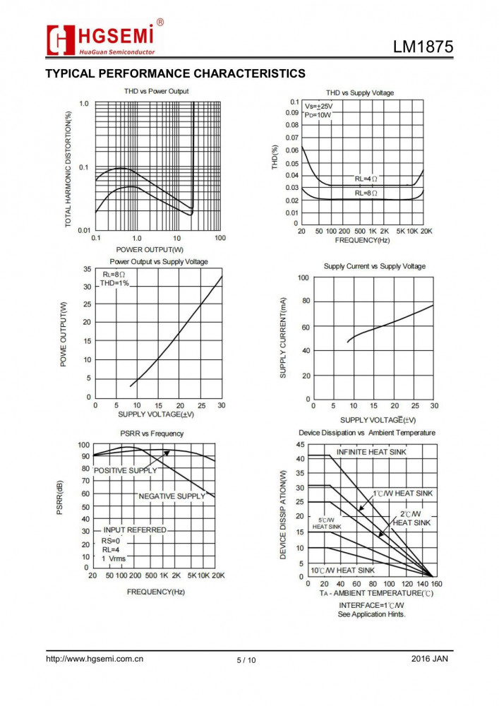 LM1875T datasheet page 5