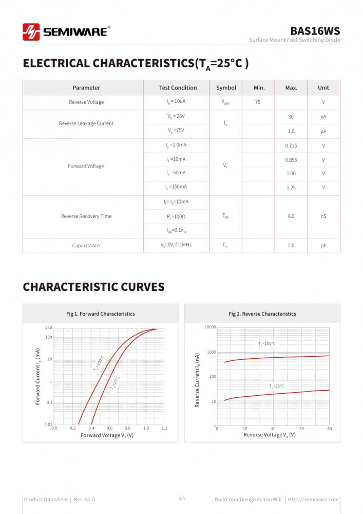 SEMIWARE BAS16WS datasheet page 2