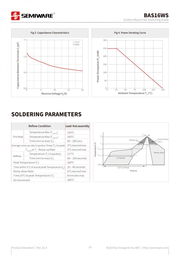 SEMIWARE BAS16WS datasheet page 3