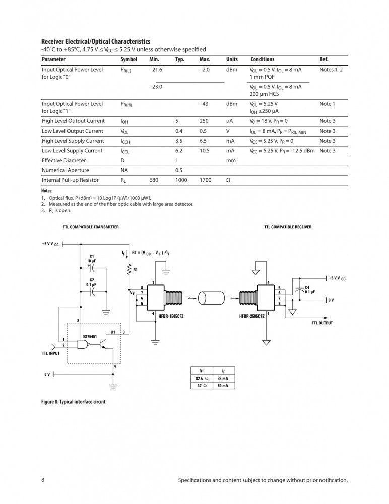 HFBR-1505AFZ datasheet page 8