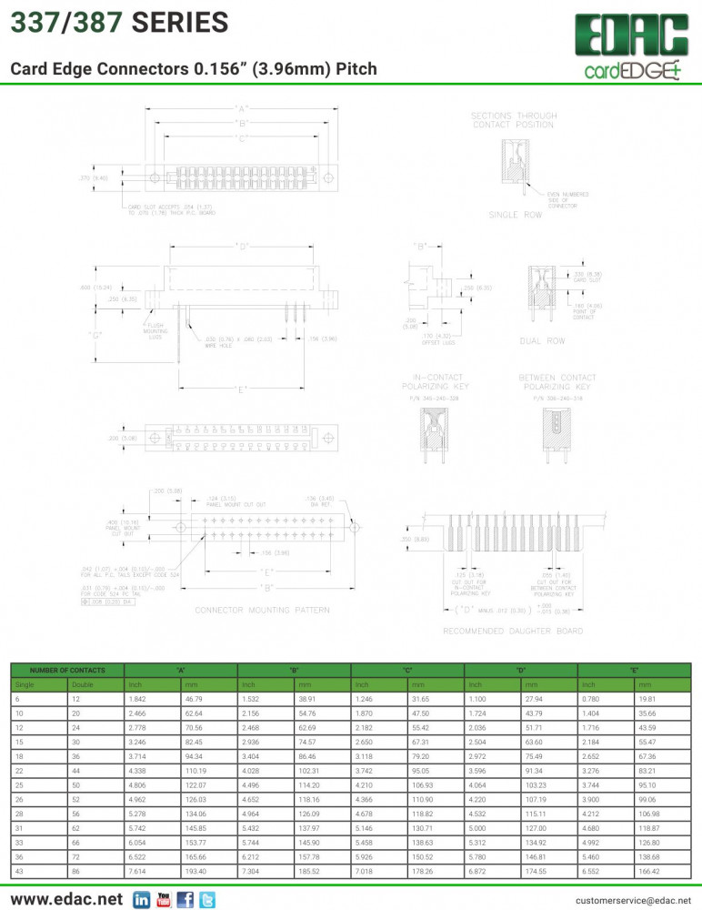 EDAC card edge connector documentation page 2