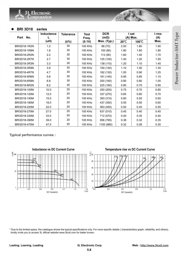 3L COILS BRI series catalogue page 9