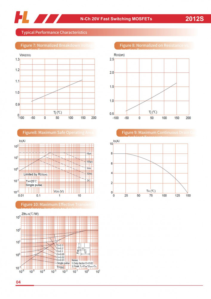 HL 2012S datasheet page 4