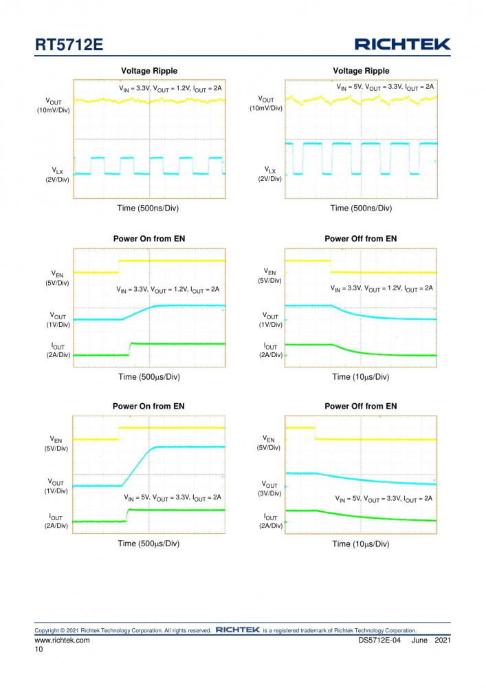 RT5712E datasheet page 10