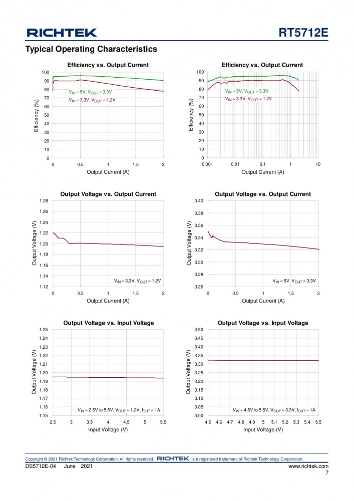RT5712E datasheet page 7