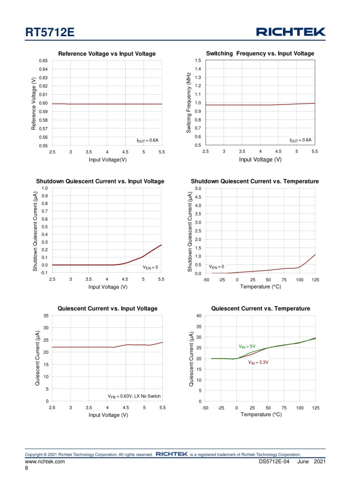 RT5712E datasheet page 8