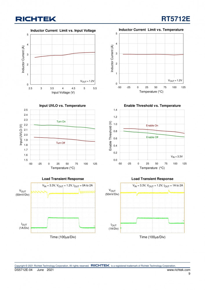 RT5712E datasheet page 9