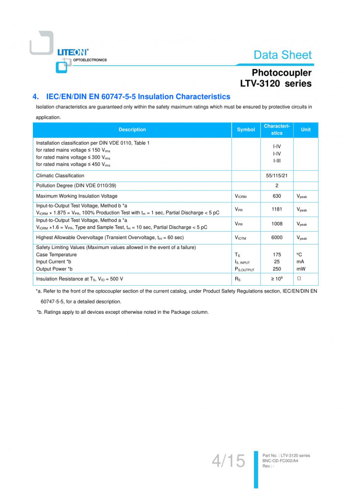 LTV-3120 datasheet page 5