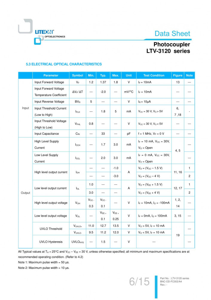 LTV-3120 datasheet page 7