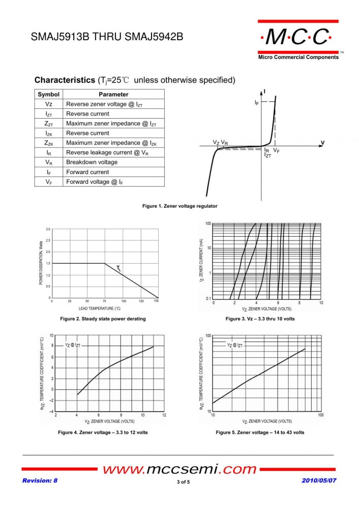 MCC SMAJ5919B-TP datasheet page 3