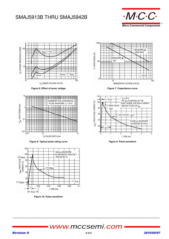 MCC SMAJ5919B-TP datasheet page 4