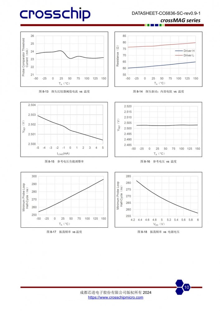 CC6836QCB datasheet page 10
