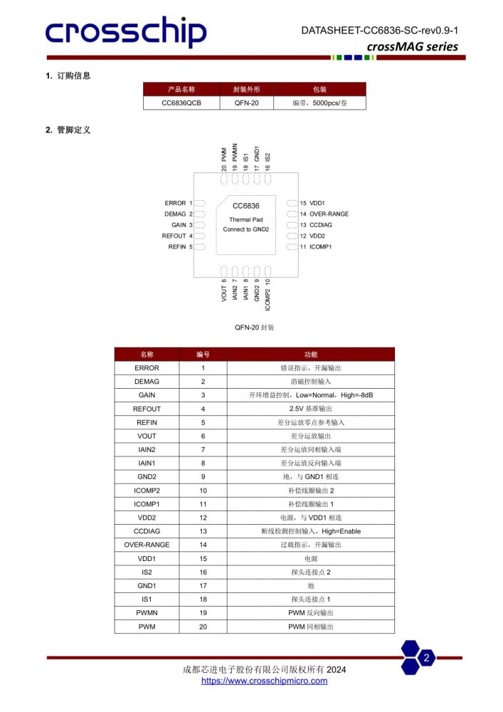 CC6836QCB datasheet page 2