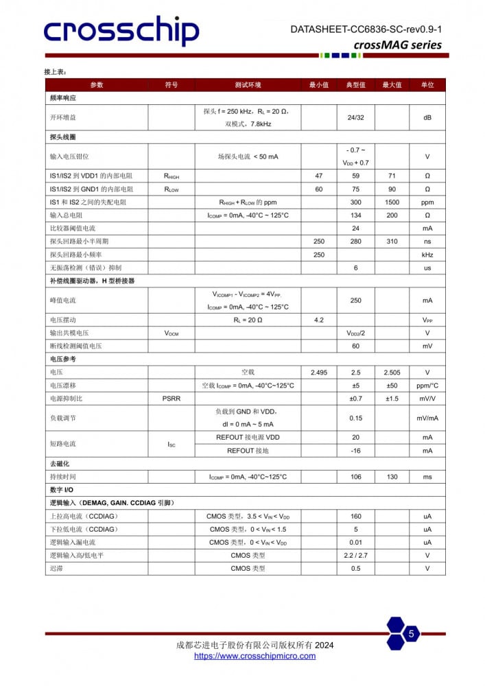 CC6836QCB datasheet page 5