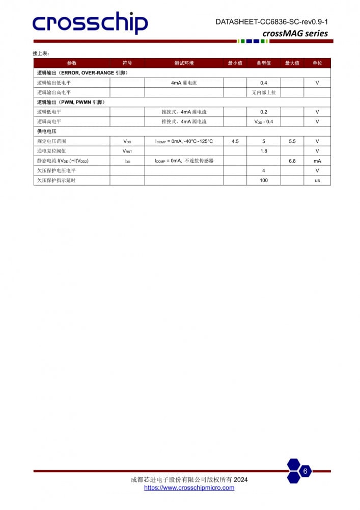 CC6836QCB datasheet page 6