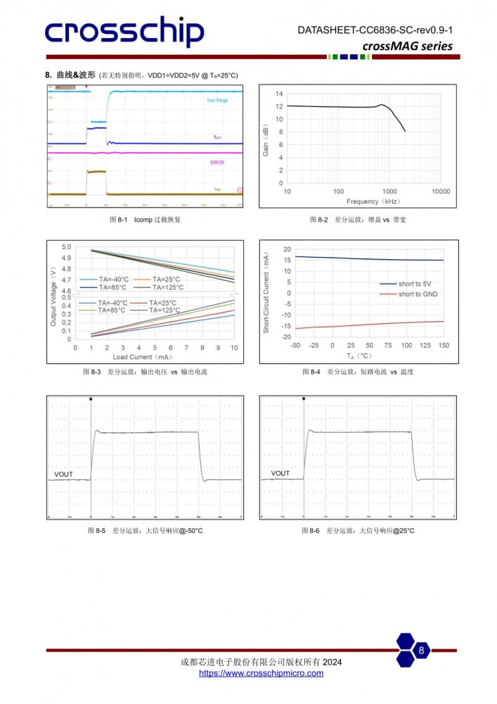 CC6836QCB datasheet page 8
