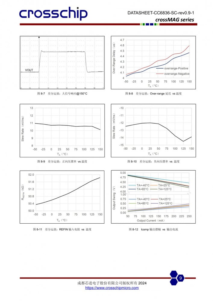 CC6836QCB datasheet page 9