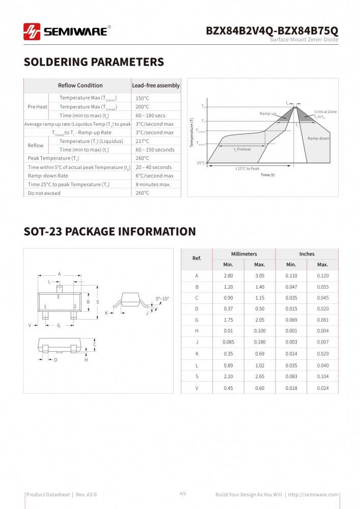 SEMIWARE BZX84B75Q datasheet page 5