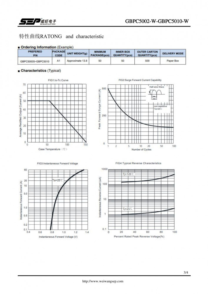 SEP GBPC5010W datasheet page 3