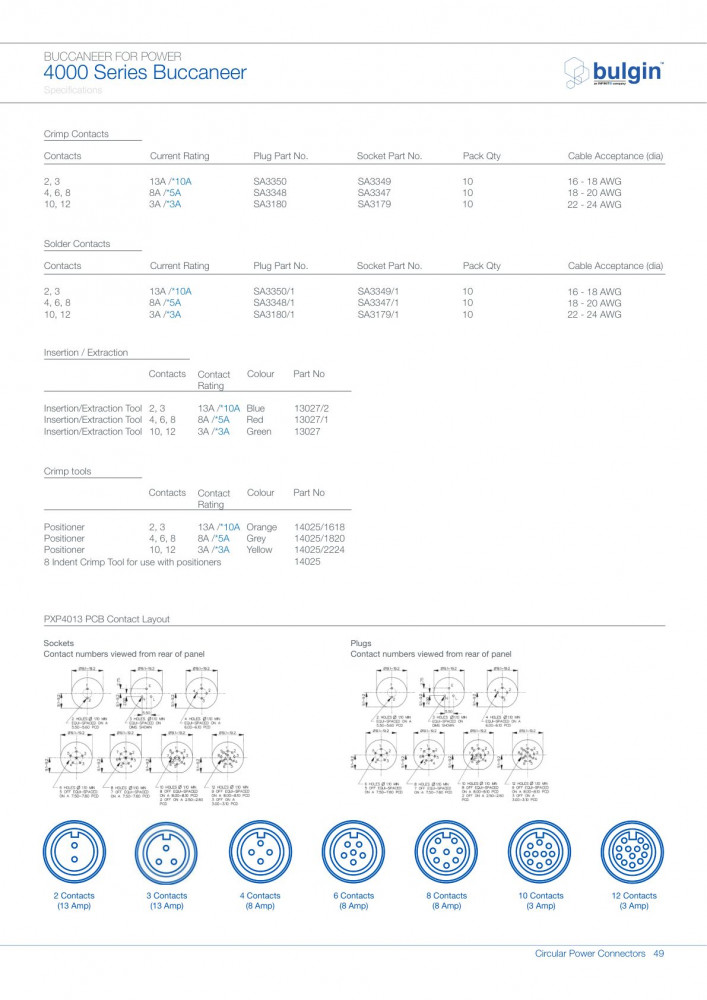 PXP40xx family document page 4