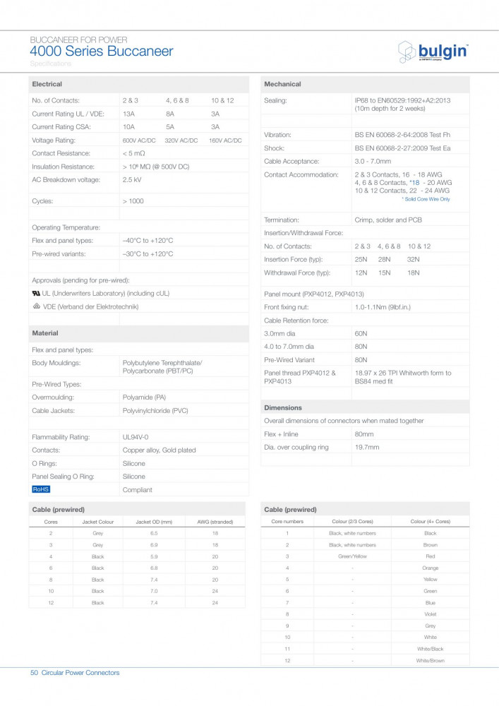 PXP40xx family document page 5