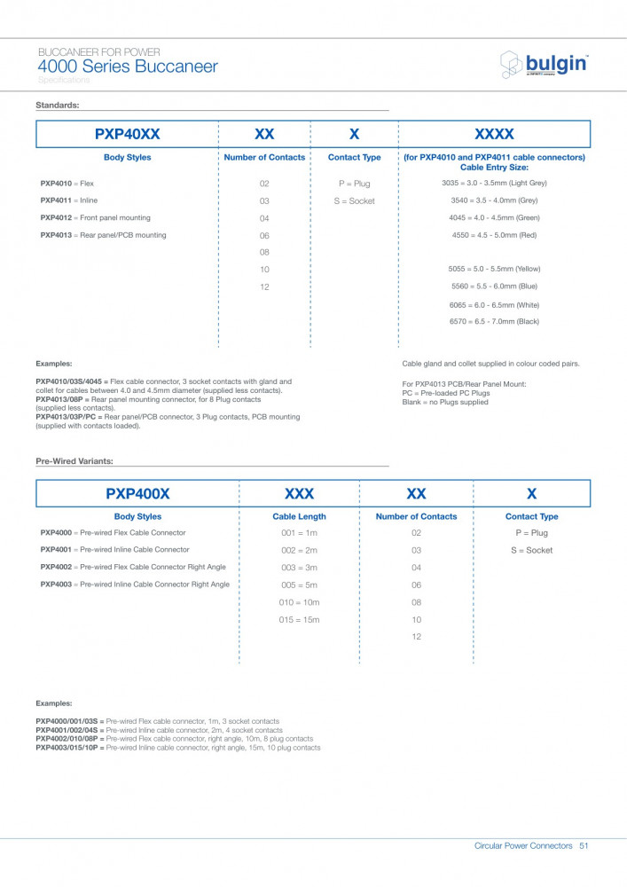 PXP40xx family document page 6