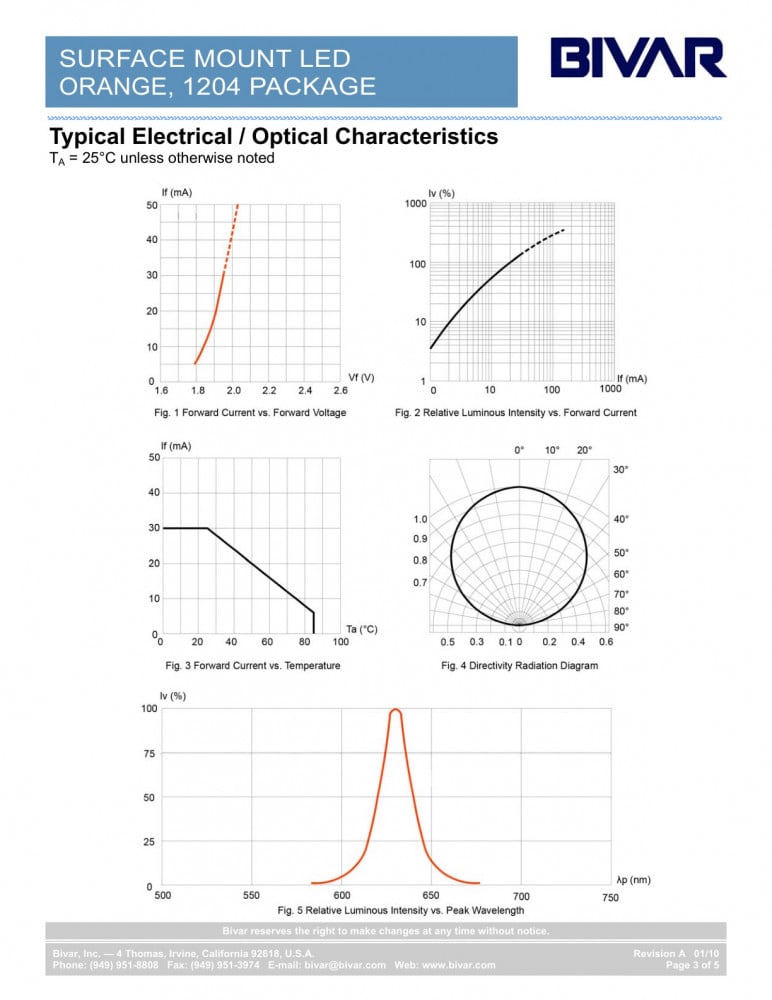 SM1204UOC datasheet page 3