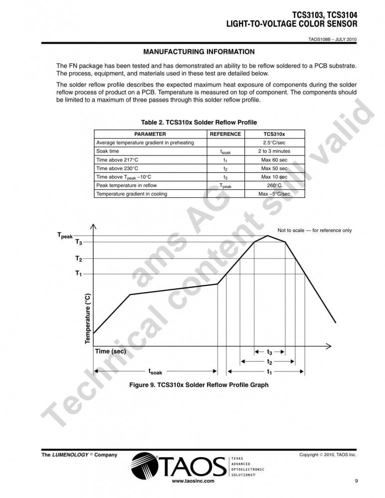 TCS3104FN datasheet page 10