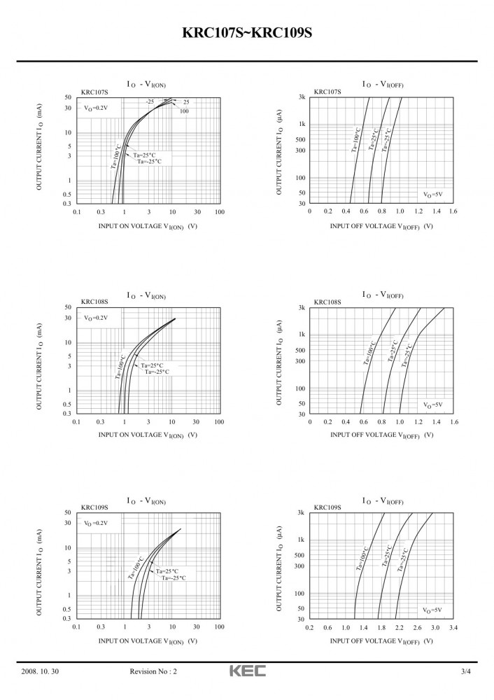 KEC KRC108S datasheet page 3