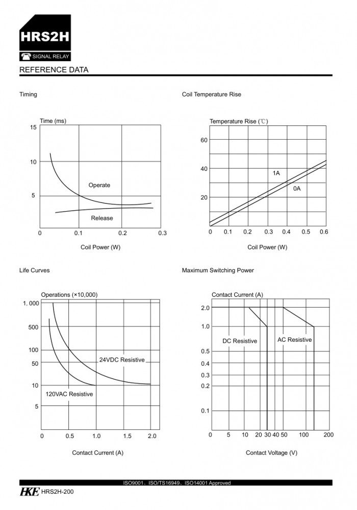 HUIKE HRS2H relay datasheet page 3