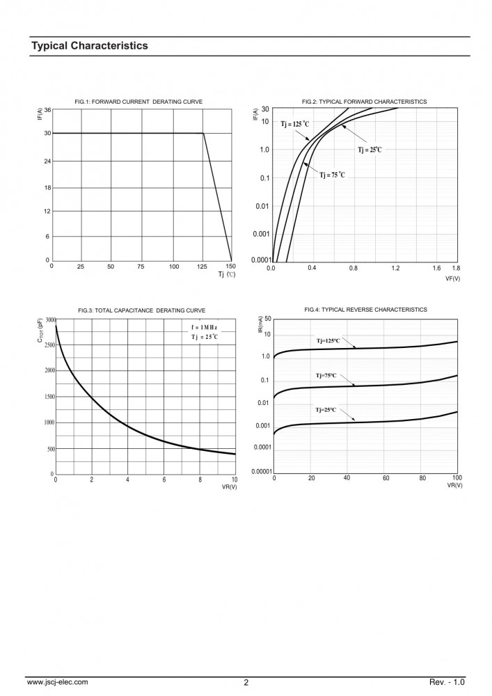 SBDF40150TCTB datasheet page 2