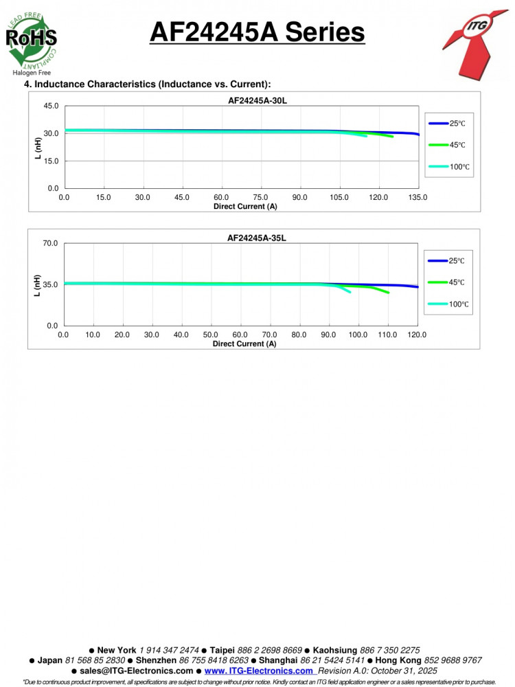 AF24245A technical document page 2