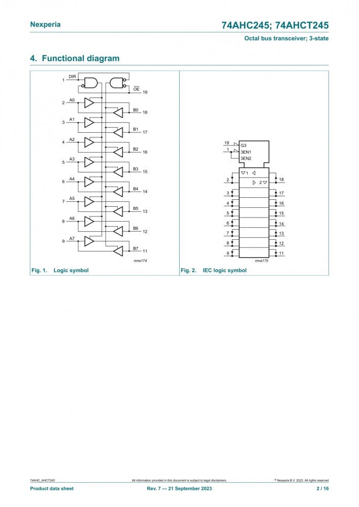 74AHC245 datasheet page 2