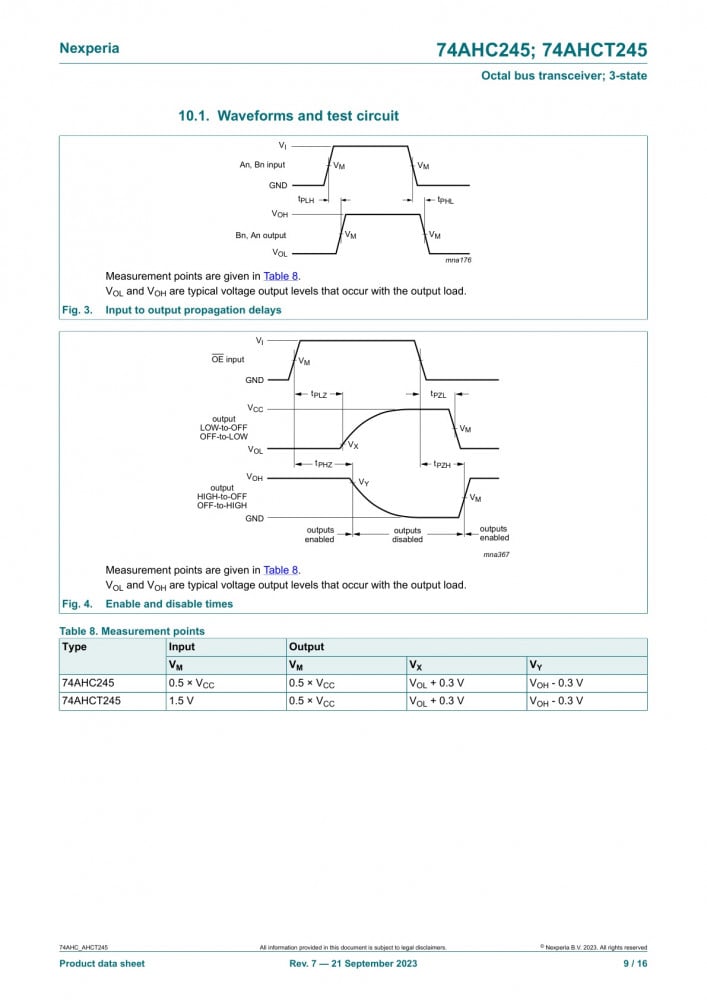 74AHC245 datasheet page 9