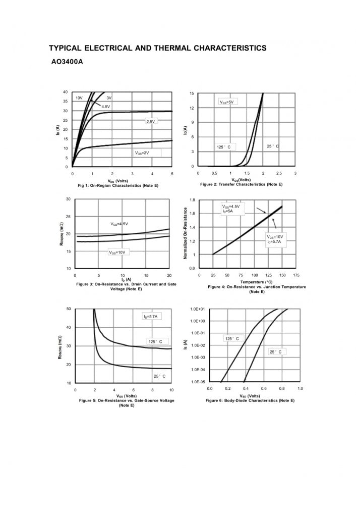 AO3400A datasheet page 3
