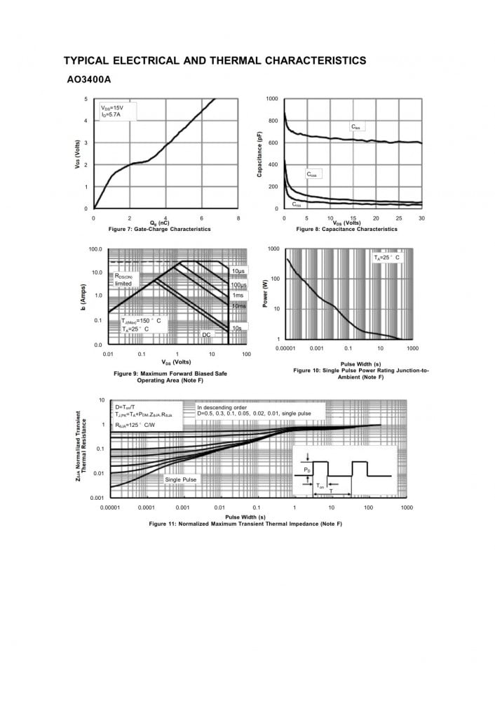 AO3400A datasheet page 4