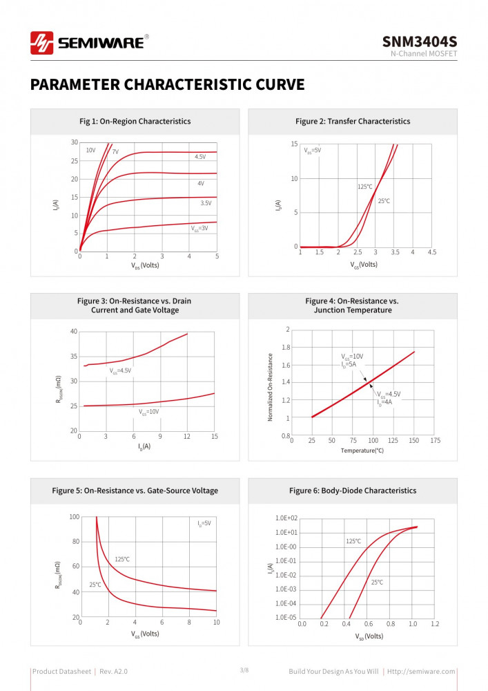 SNM3404S datasheet page 3